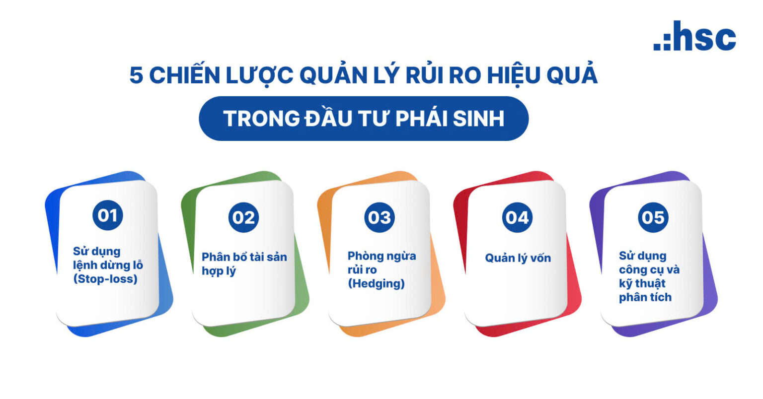 Chứng khoán phái sinh và cách quản lý rủi ro trong đầu tư