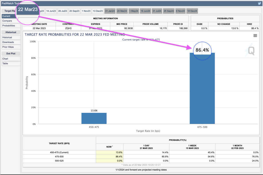 Công cụ hóng kết quả FED - CME FedWatch Tool