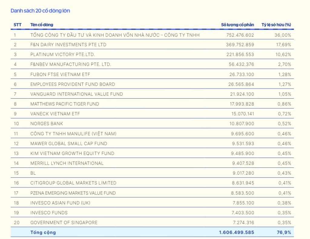 Tỷ lệ Free Float là gì? Cách tính tỷ lệ Free Float