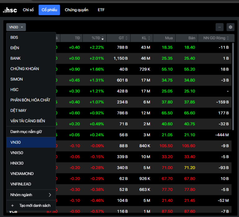Gợi ý các web chứng khoán cho nhà đầu tư mới