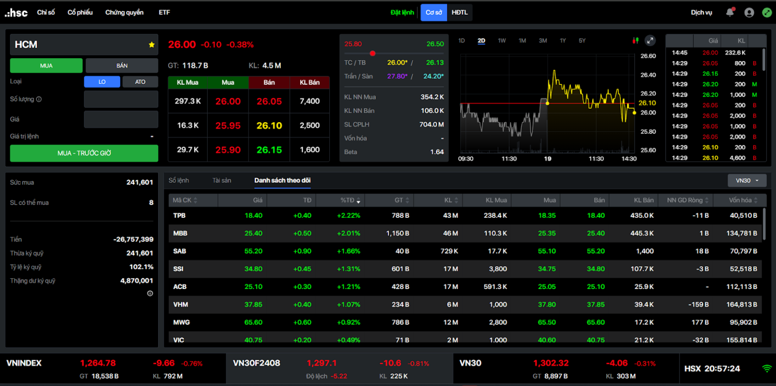 Gợi ý các web chứng khoán cho nhà đầu tư mới