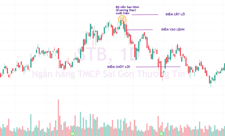 Mô hình nến sao hôm là gì? So sánh mô hình nến sao hôm với nến sao mai
