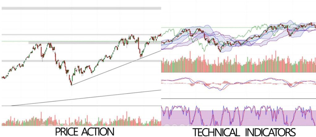 Phương pháp Price Action: Các chiến lược giao dịch Price Action hiệu ...