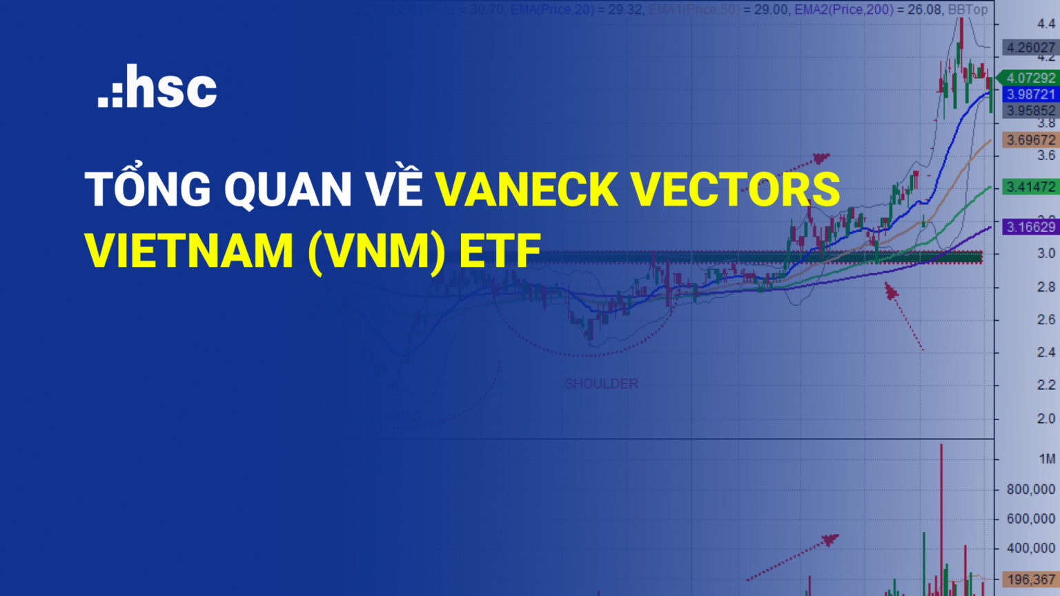 VanEck Vietnam ETF là gì mà analyst và nhà đầu tư đều hóng?