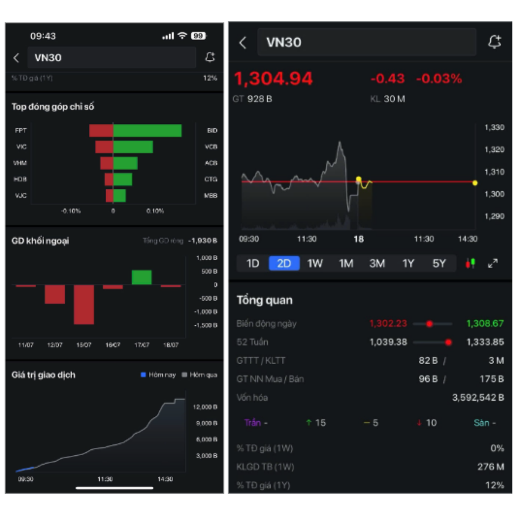 Chỉ số VN30 là gì? Các mã cổ phiếu trong rổ VN30